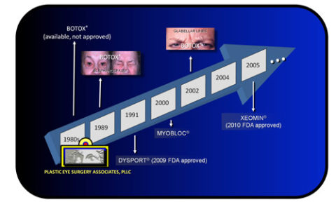 Experienced Leaders in Botox - Plastic Eye Surgery Associates